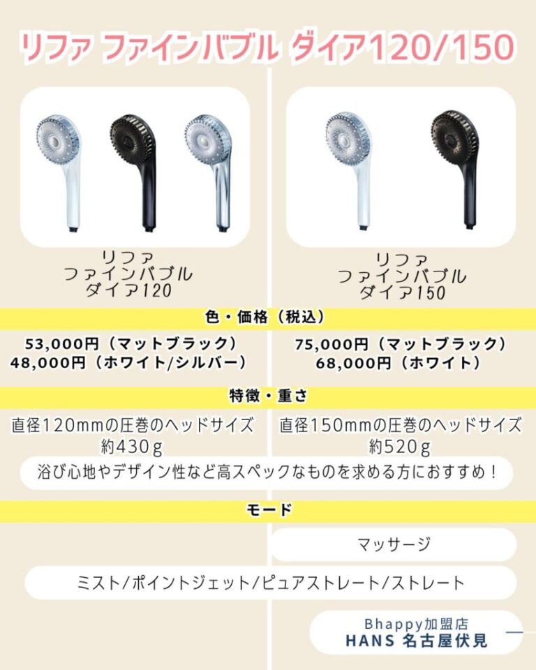 【クーポン配布中！】 リファファインバブル の違いと選び方|リファウルトラファインバブル正規取扱店HANS